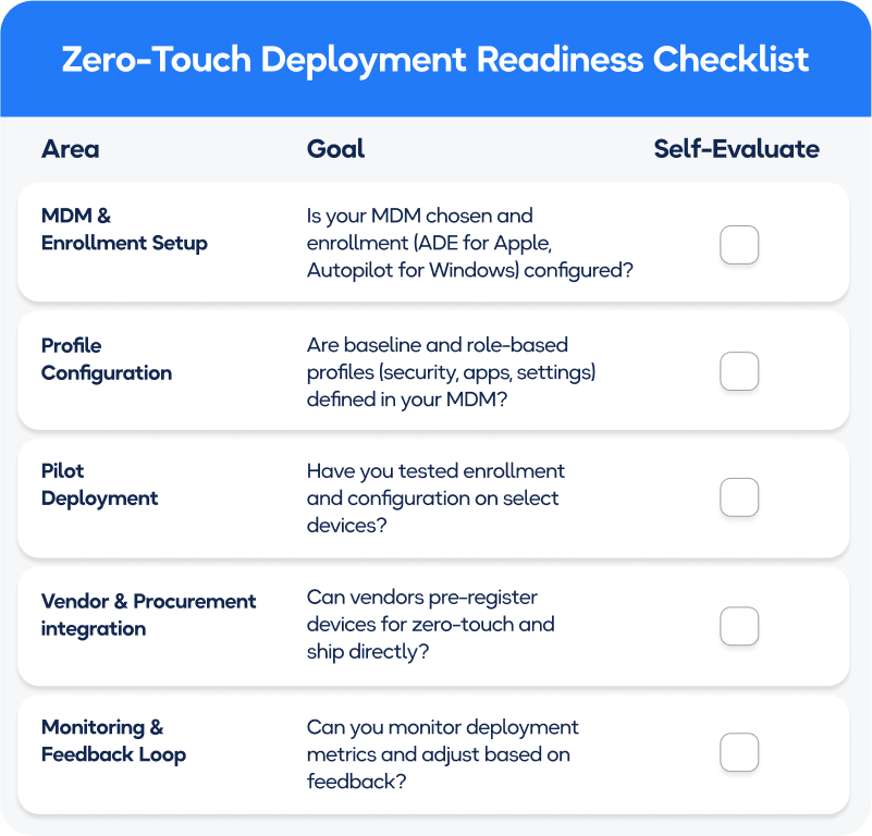 Zero Touch Deployment: A Complete Guide for 2025